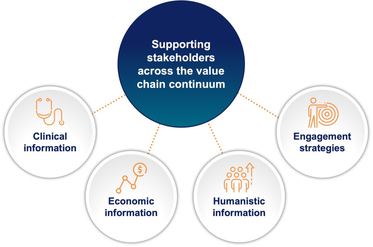 Communications and Stakeholder Engagement - CCHO - Access to Medicine