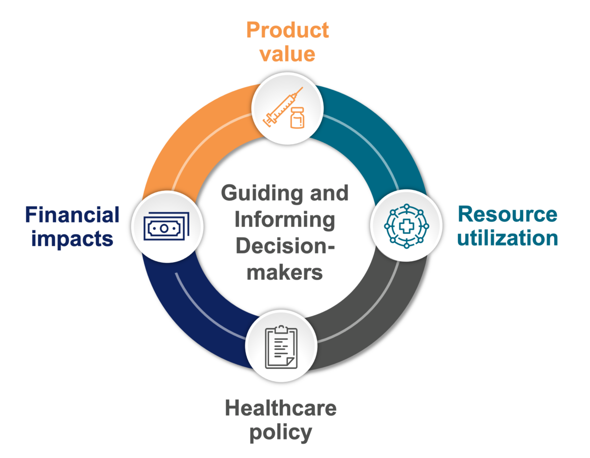 Economic Modeling - CCHO - Access to Medicine